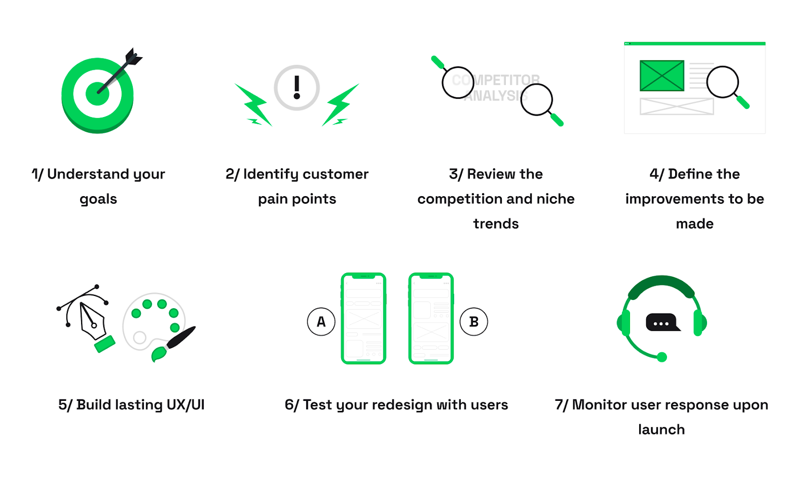 How to redesign an app: a proven step-by-step guide to mobile app ...