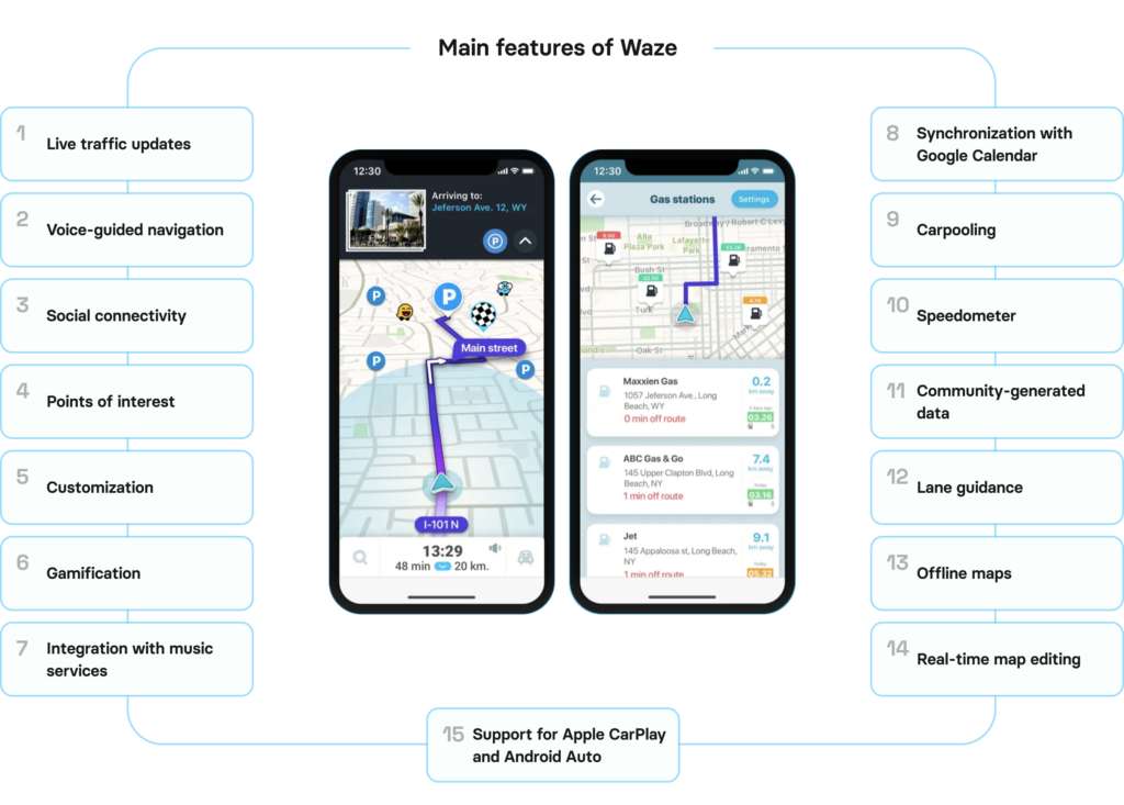 How to develop an app like Waze: process, features & costs | Volpis