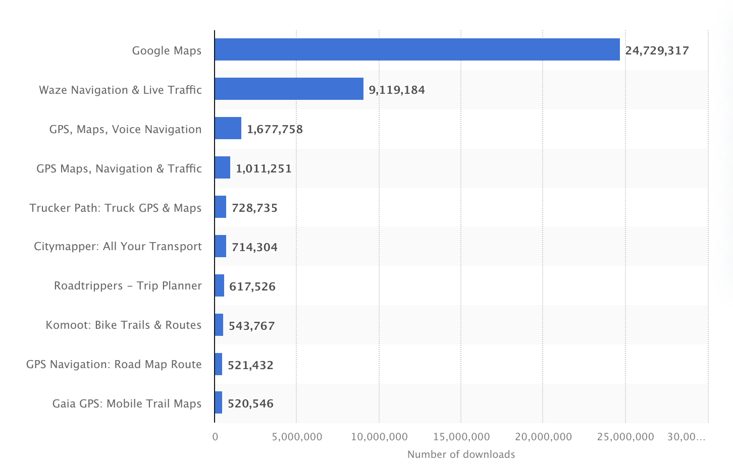 How to Build a Custom Navigation App | Volpis