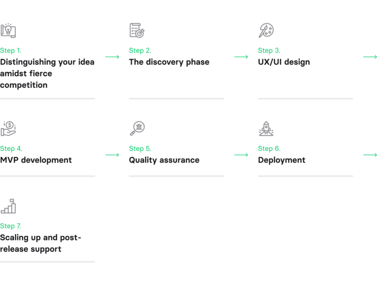 How to develop an app like Waze: process, features & costs | Volpis