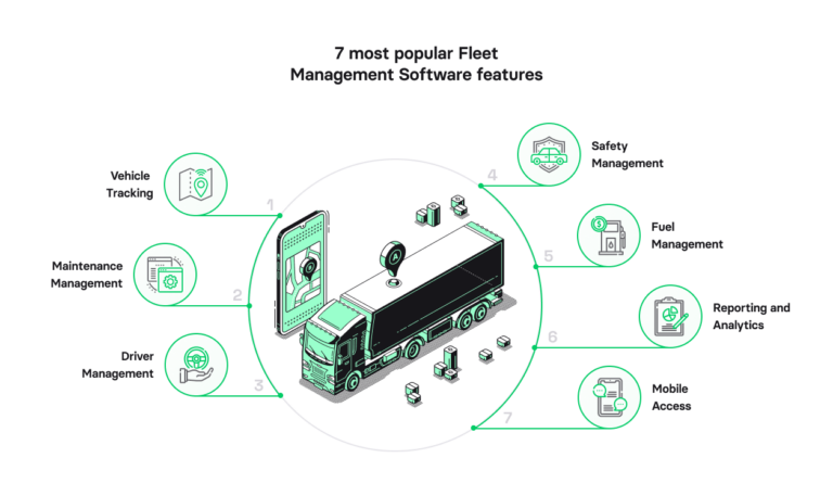 A complete guide to fleet management software development