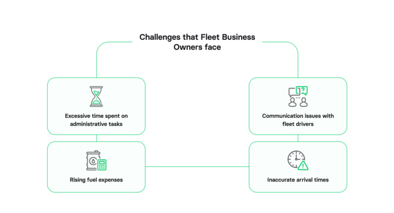 A complete guide to fleet management software development