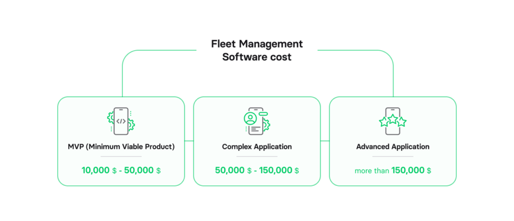 A complete guide to fleet management software development