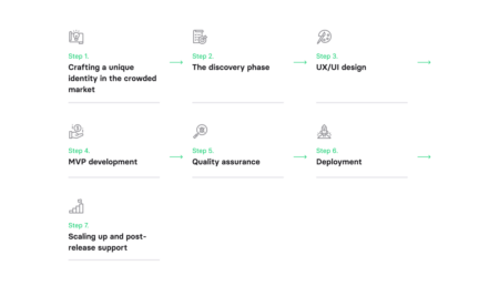 A complete guide to fleet management software development