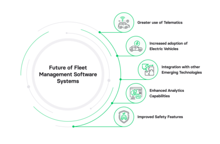 A complete guide to fleet management software development