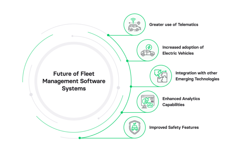 A complete guide to fleet management software development