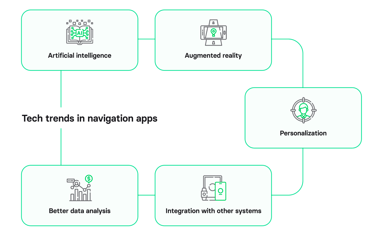 Custom navigation app development: a guide for startups