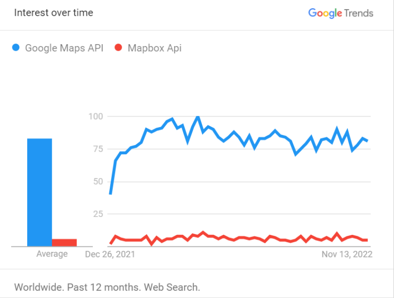 Mapbox API vs Google Maps API for app development in 2025: comparison ...