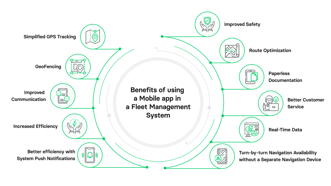 How mobile apps help in fleet management