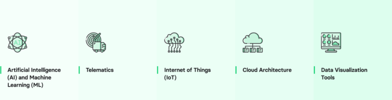 A comprehensive guide to predictive fleet maintenance (2025) | Volpis