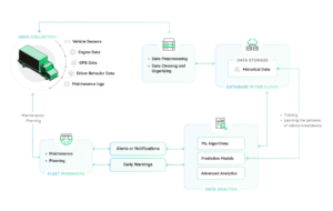 A comprehensive guide to predictive fleet maintenance (2025) | Volpis