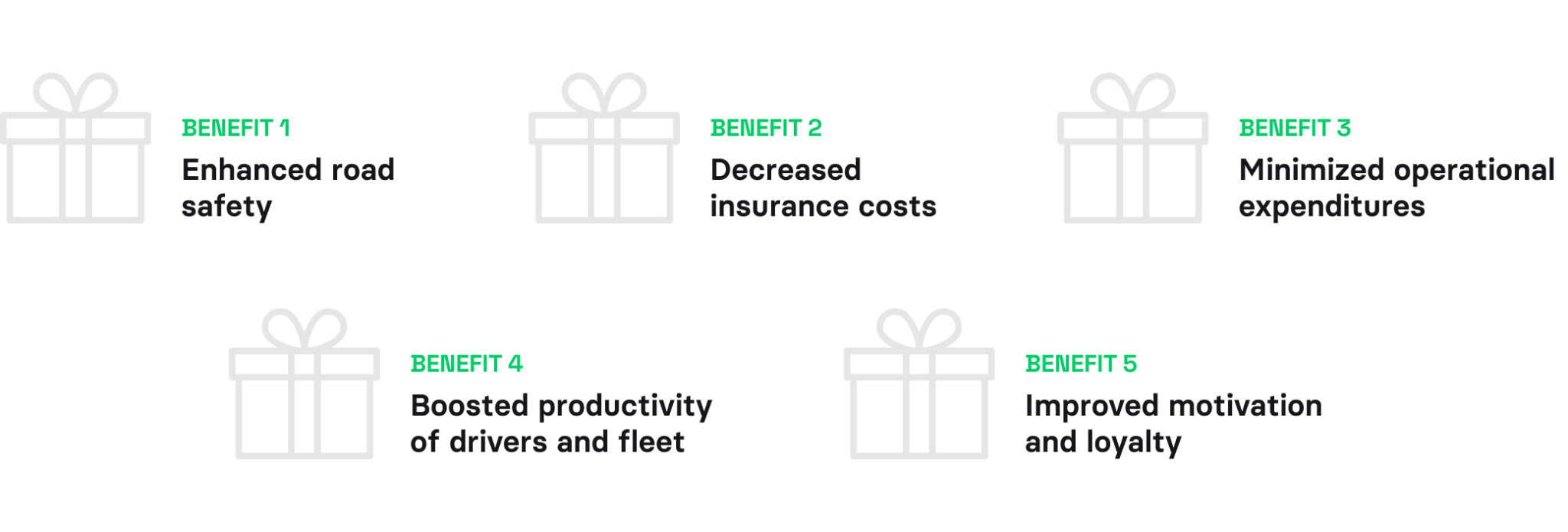 Guide for Creating a Driver Incentive Program with Examples