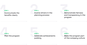 How to create a driver reward program: 8 budget-friendly ideas ...