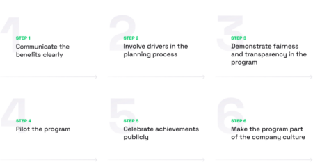 How to create a driver reward program: 8 budget-friendly ideas ...