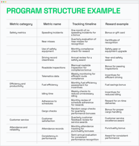 How to create a driver reward program: 8 budget-friendly ideas ...