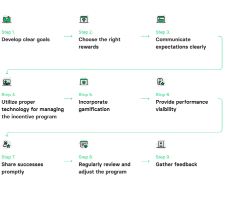 How to create a driver reward program: 8 budget-friendly ideas (+ driver incentive program ...