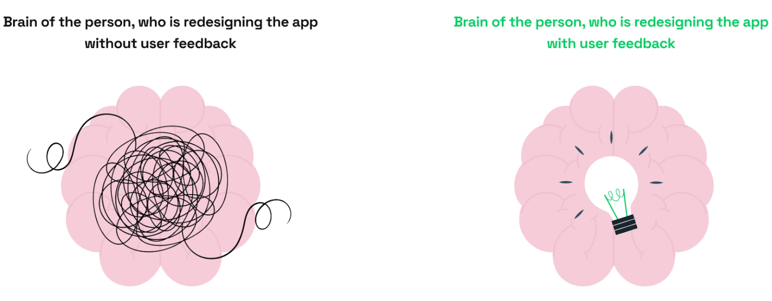 How to incorporate user feedback in product UI/UX design: from insight ...