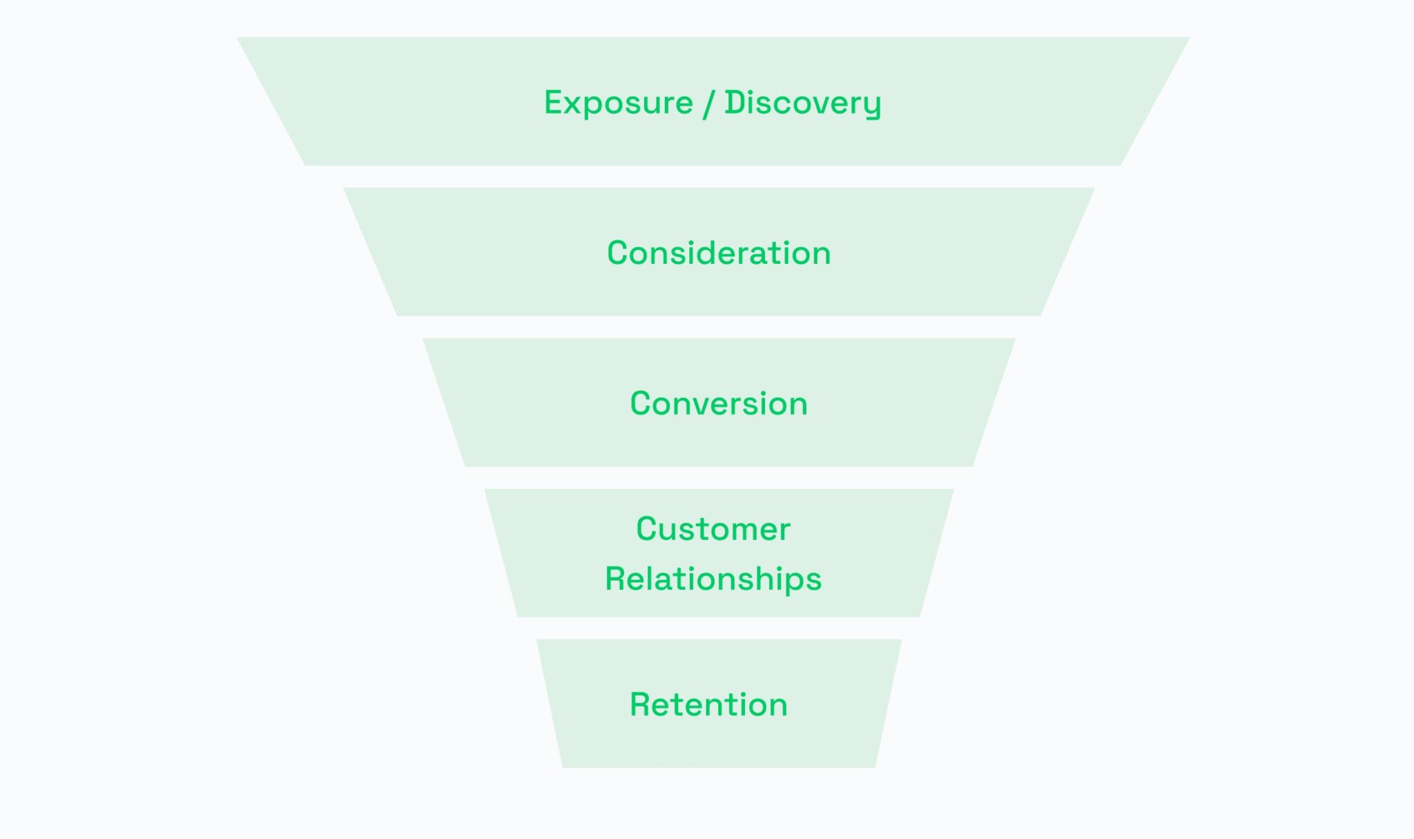 How to increase conversion rate with mobile app redesign (2025) | Volpis