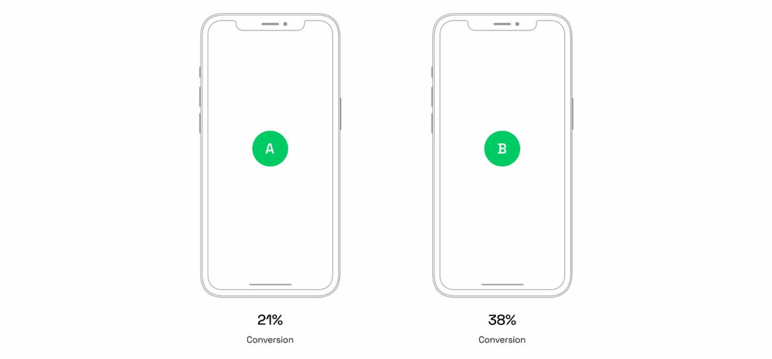 How to incorporate user feedback in product UI/UX design: from insight ...
