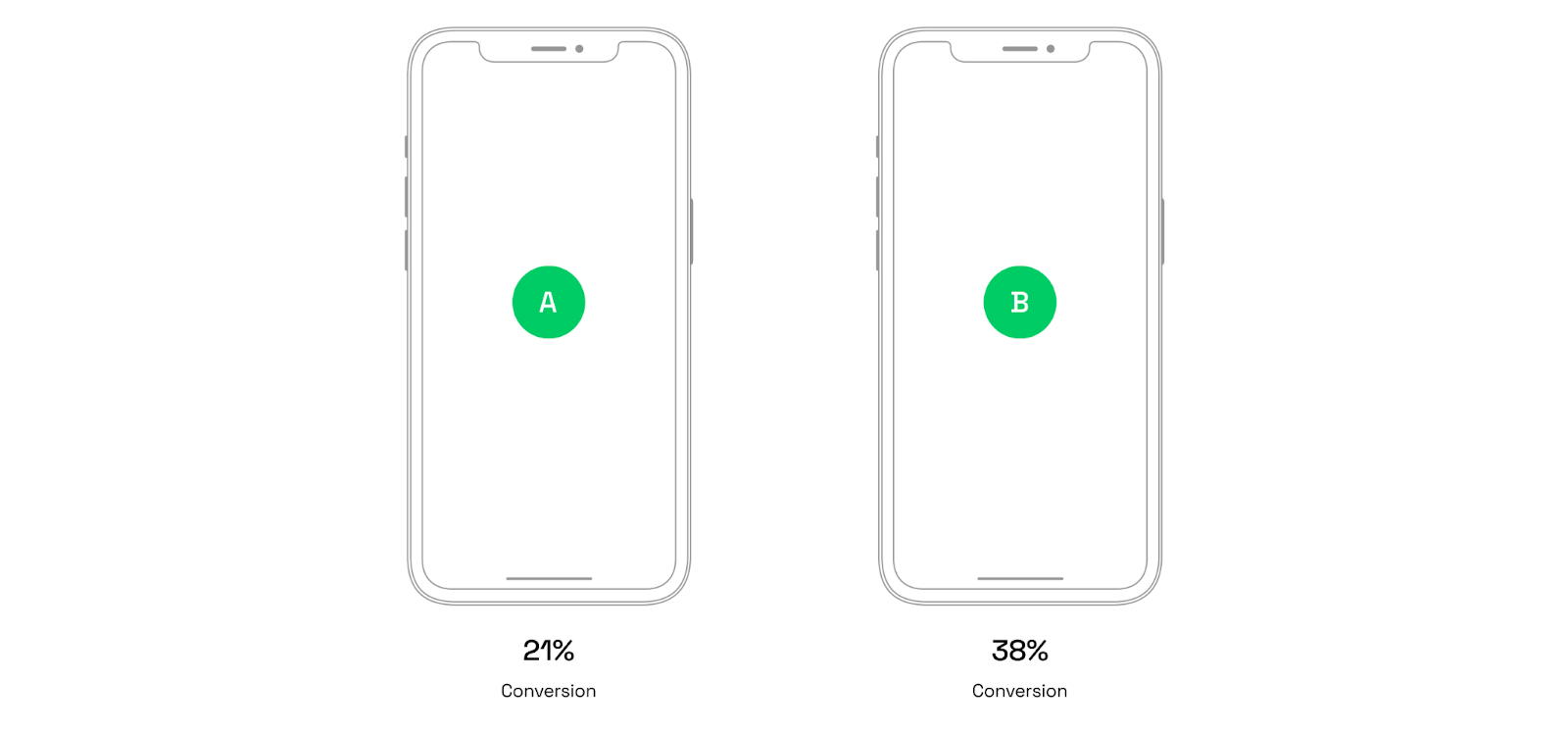 How to incorporate user feedback in product UI/UX design: from insight to interface | Volpis