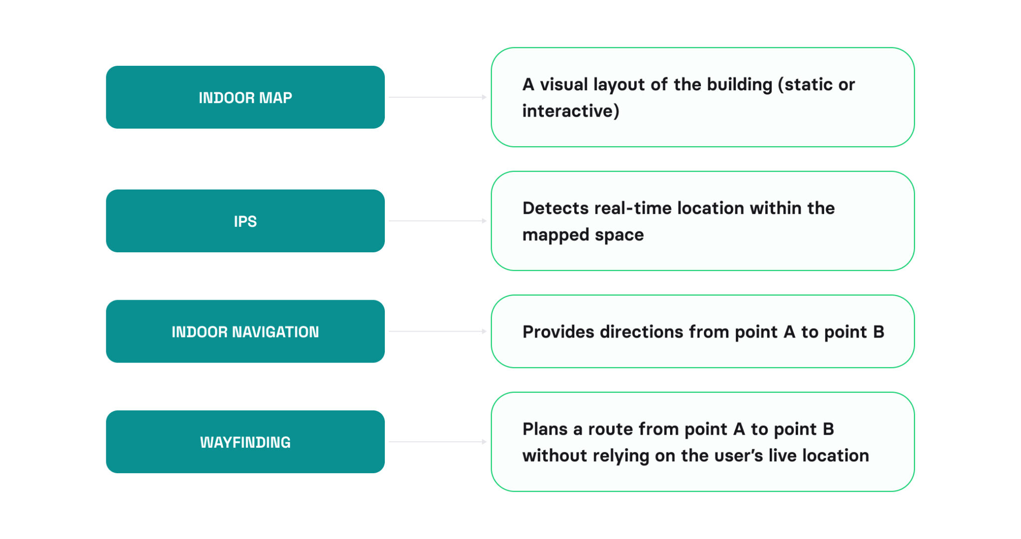 Indoor Positioning Systems Implementation Guide | Volpis