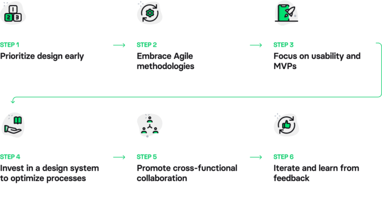 How to speed up product time-to-market by optimizing design process ...