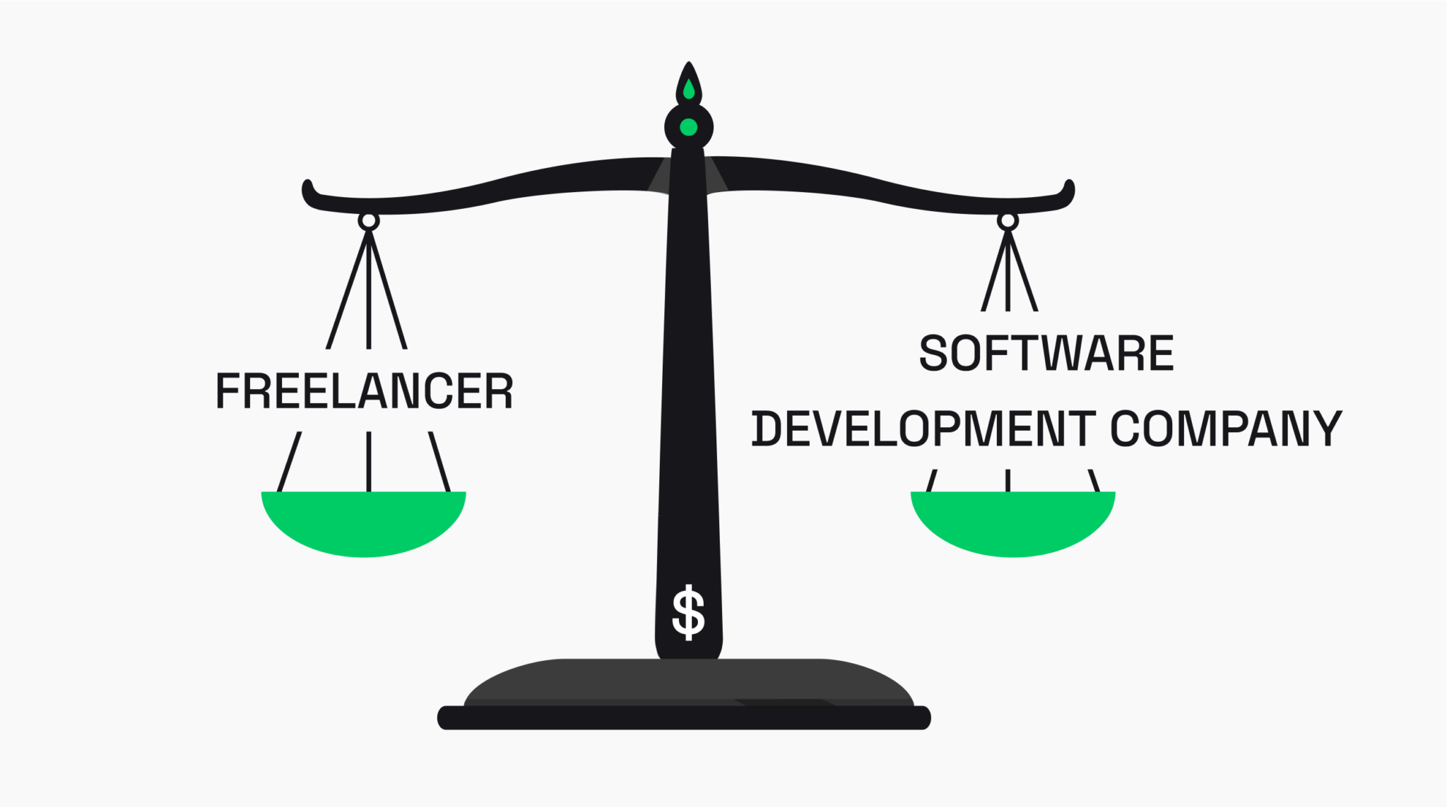 Hiring freelancer vs agency for software development: pros and cons ...