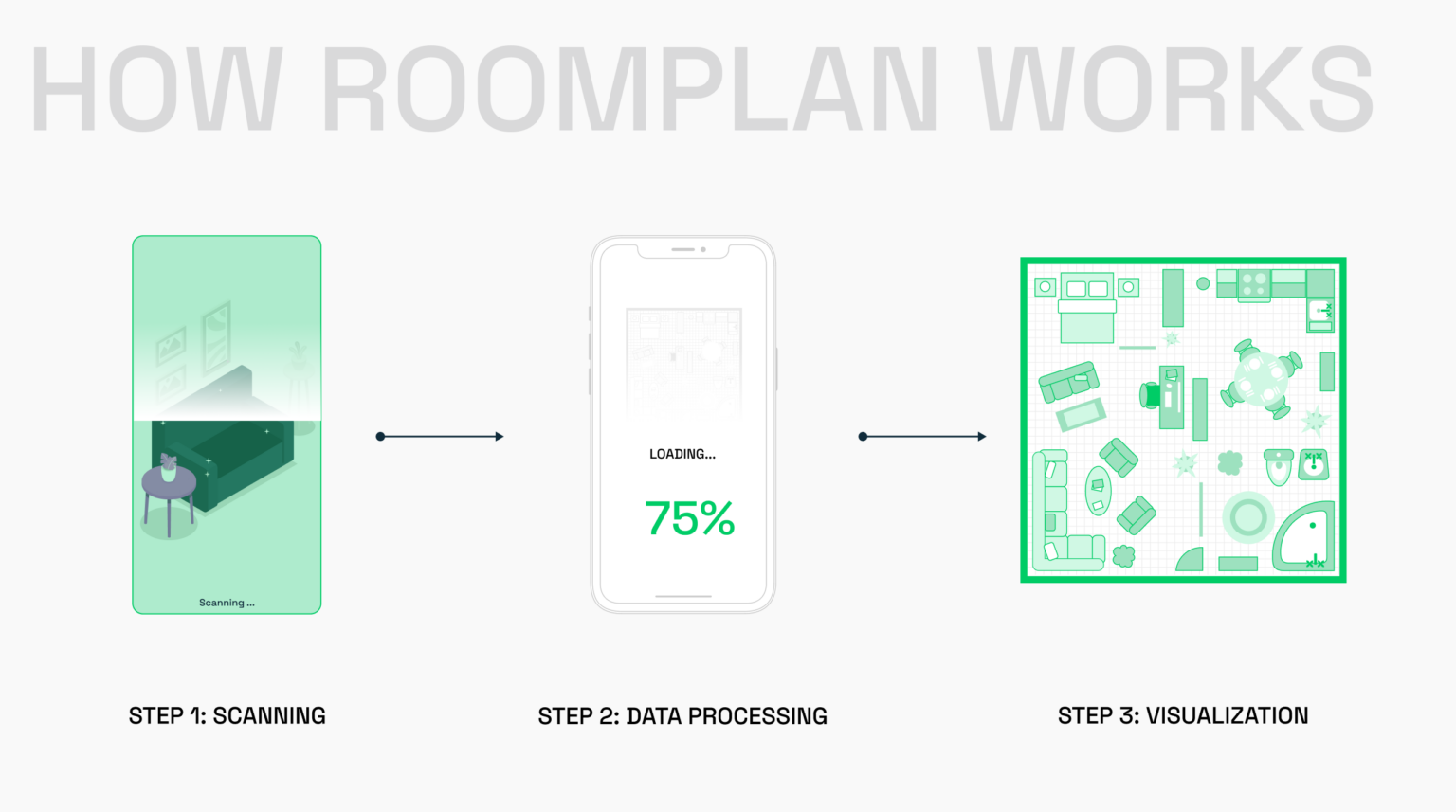 Apple’s RoomPlan overview: leveraging augmented reality for app ...