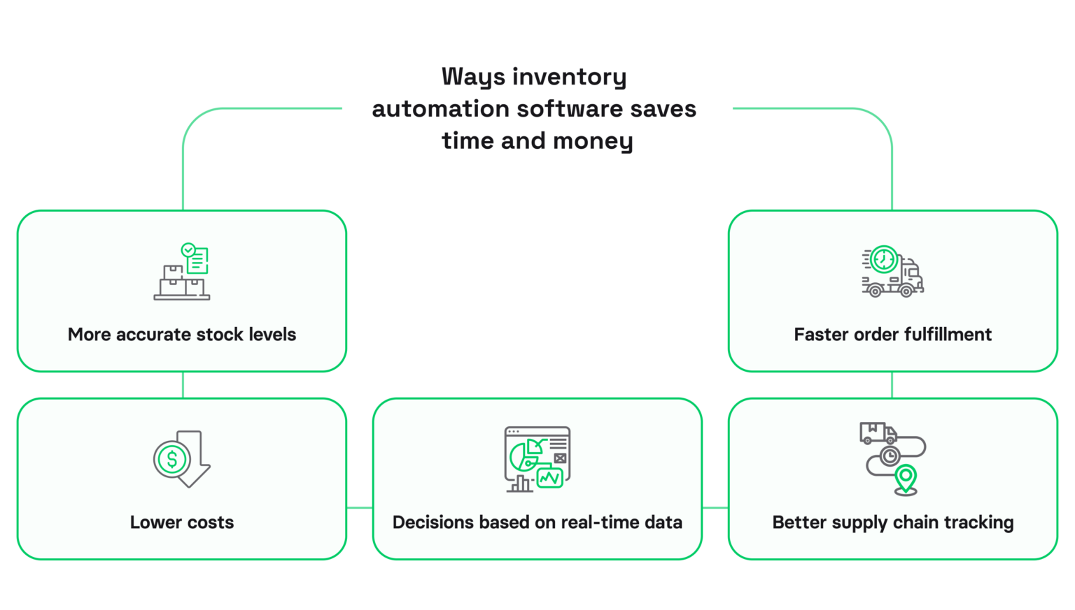 Business owner’s guide to inventory automation in 2026 | Volpis