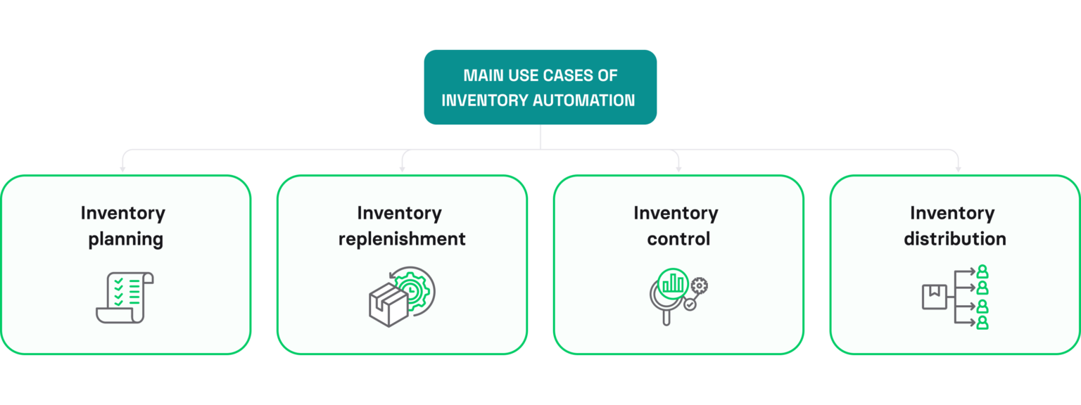 Business owner’s guide to inventory automation in 2026 | Volpis