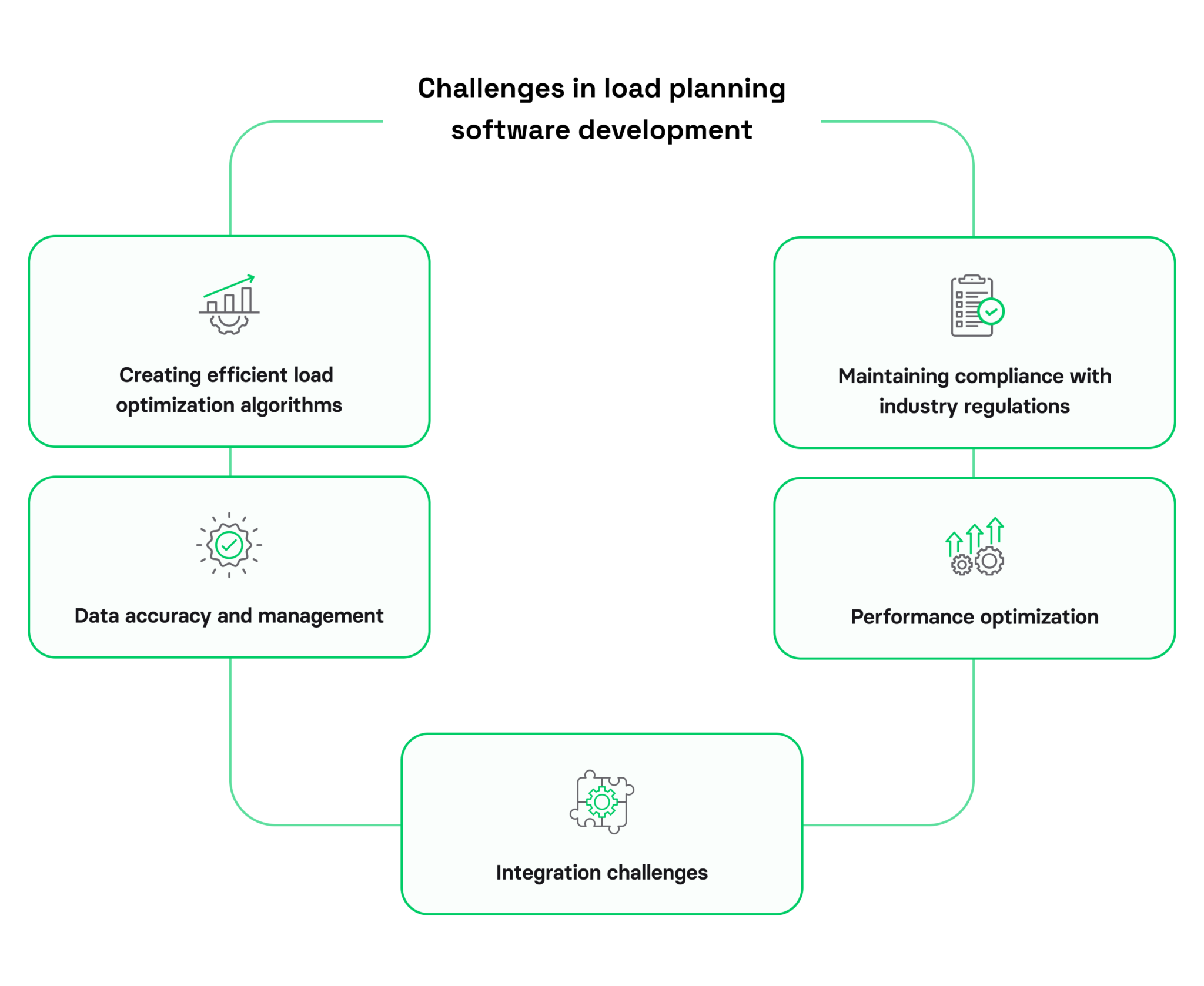 Complete guide to load planning software development (2026) | Volpis