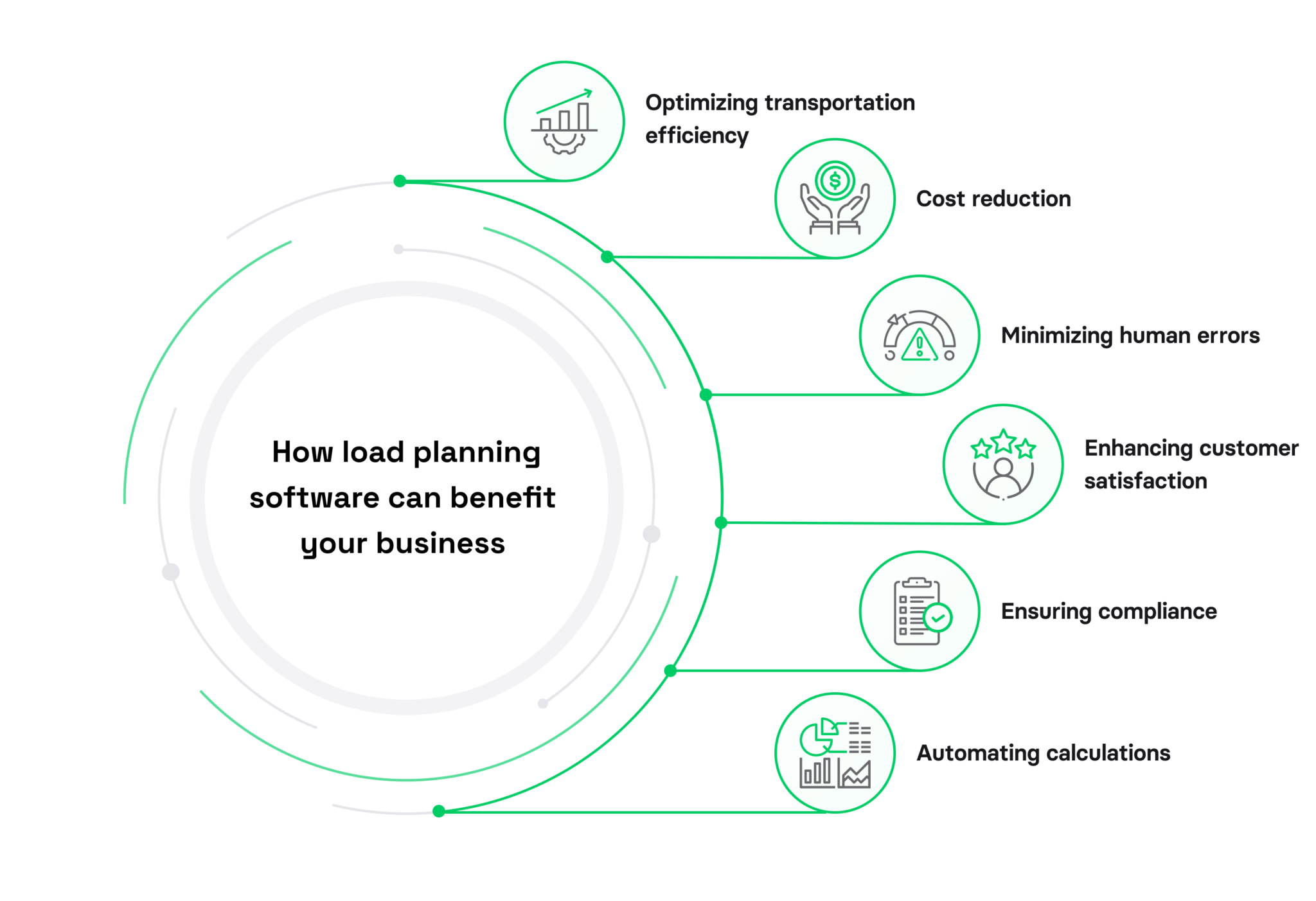 Complete guide to load planning software development (2026) | Volpis