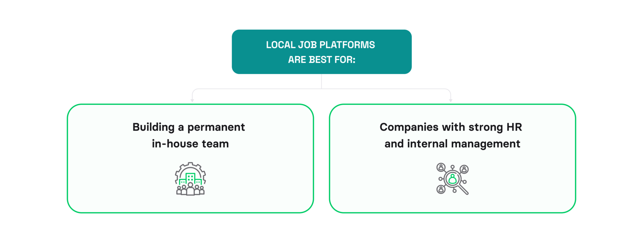 How to hire a Kotlin developer: step-by-step guide (2025) | Volpis