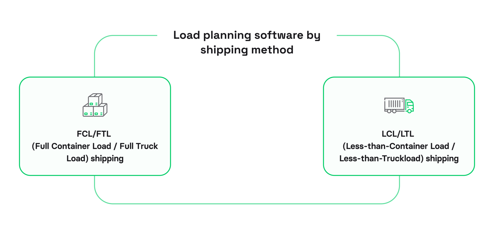Complete guide to load planning software development (2025) | Volpis