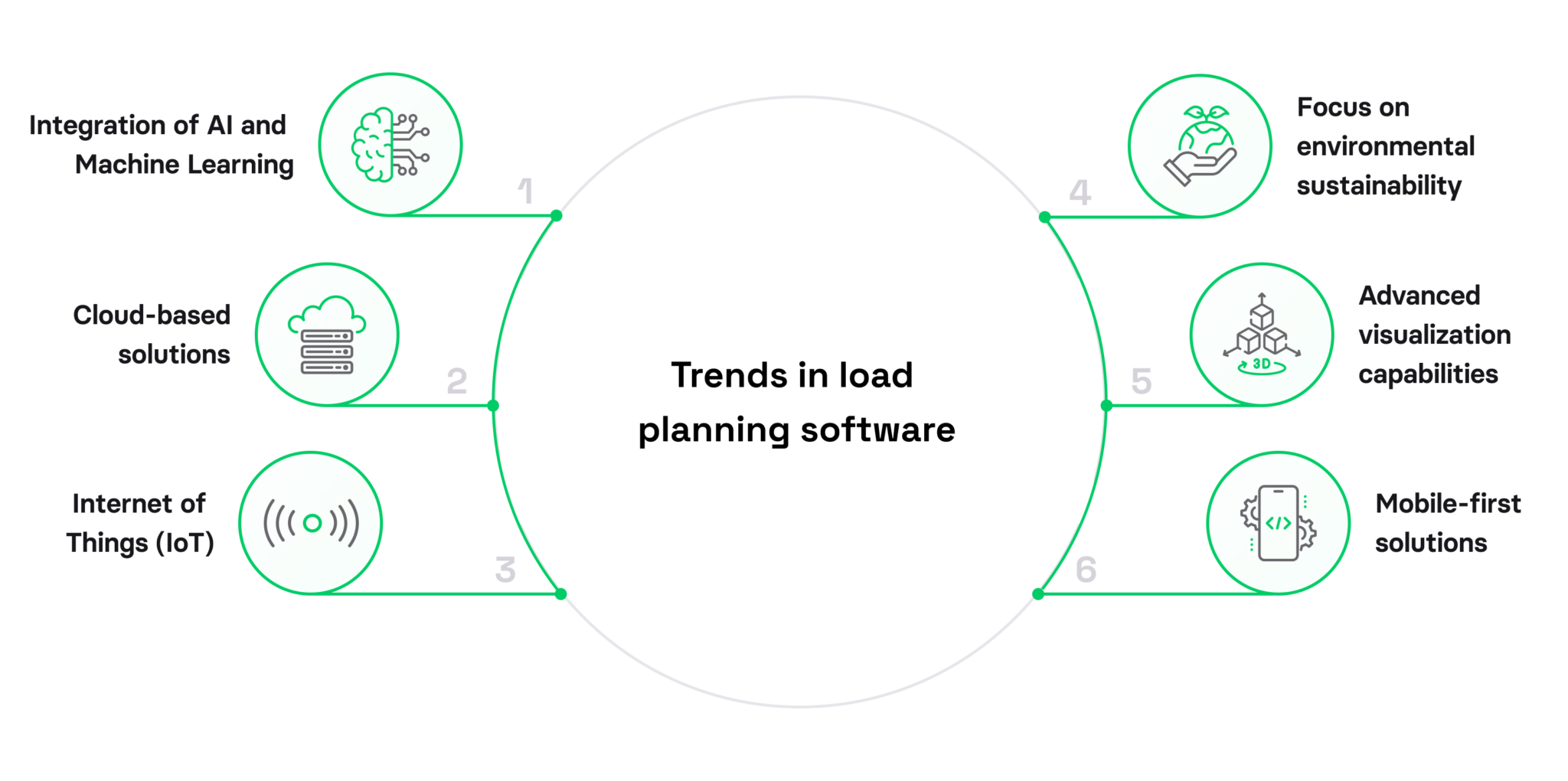 Complete guide to load planning software development (2025) | Volpis