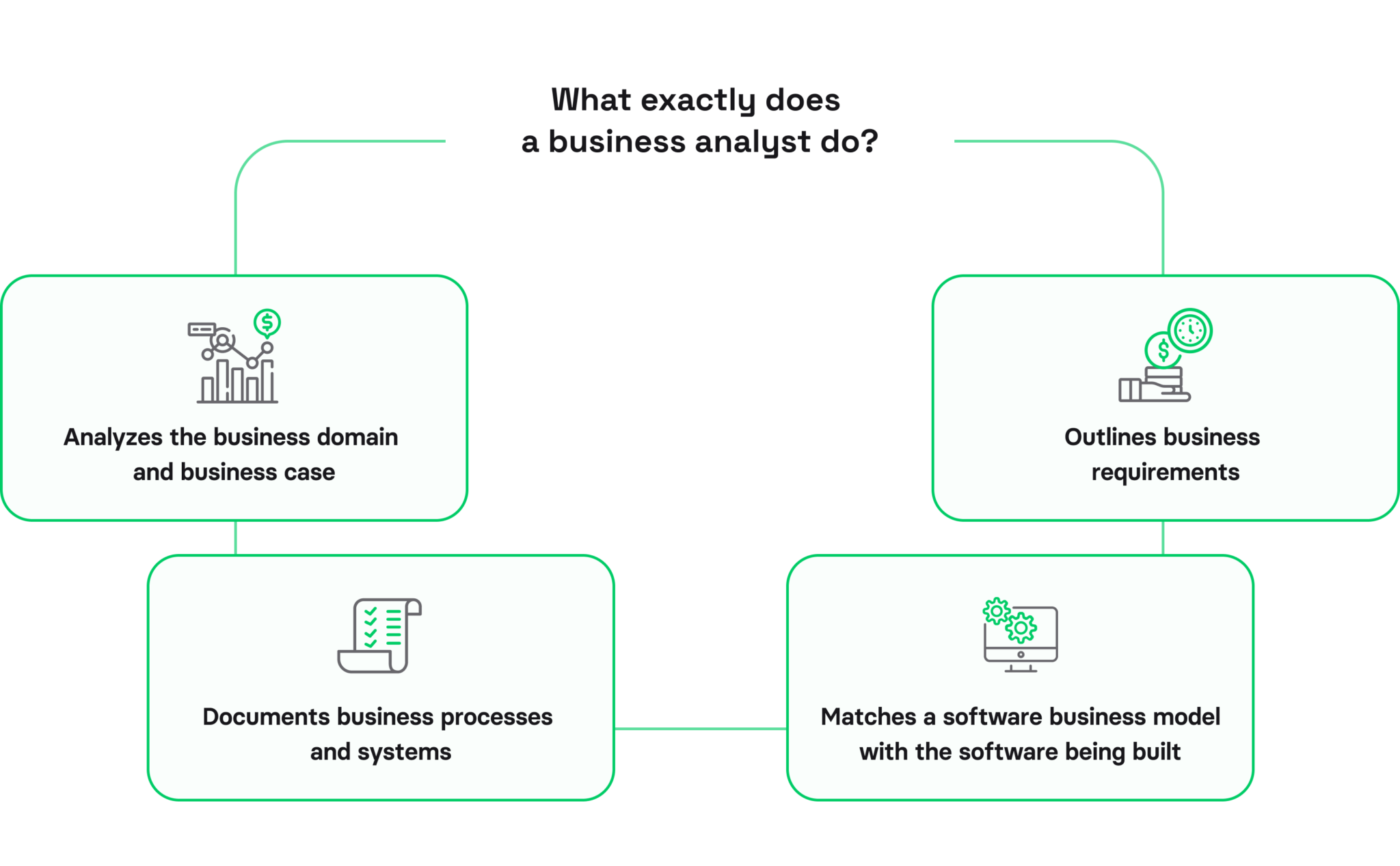 Business analysis in software development: guide for entrepreneurs ...