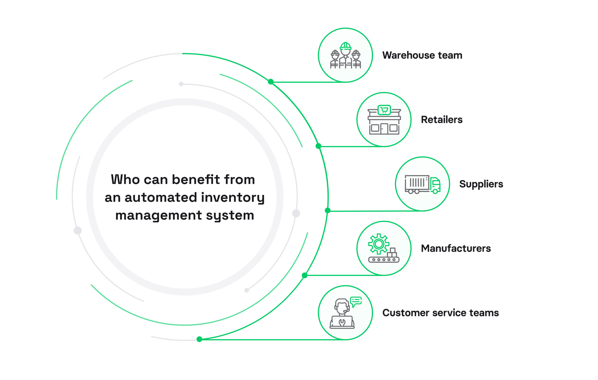 Business owner’s guide to inventory automation in 2025 | Volpis