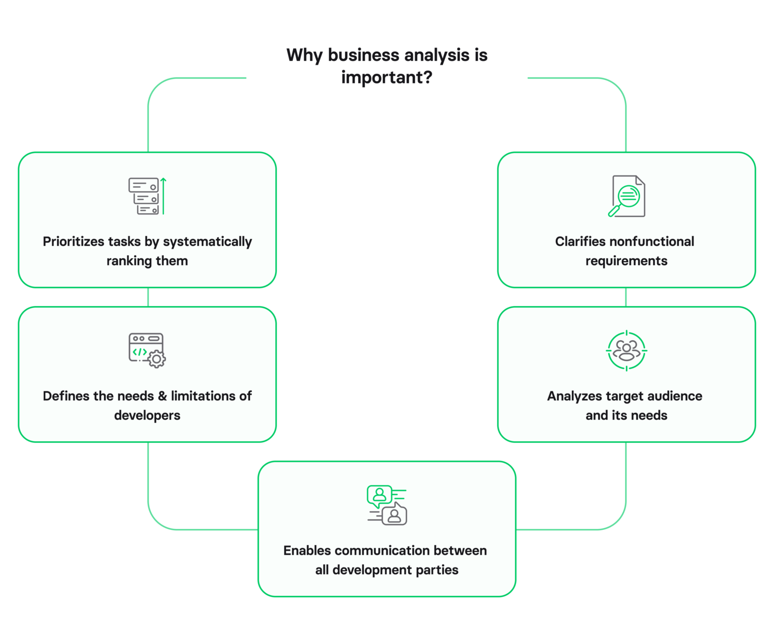 Business analysis in software development: guide for entrepreneurs ...