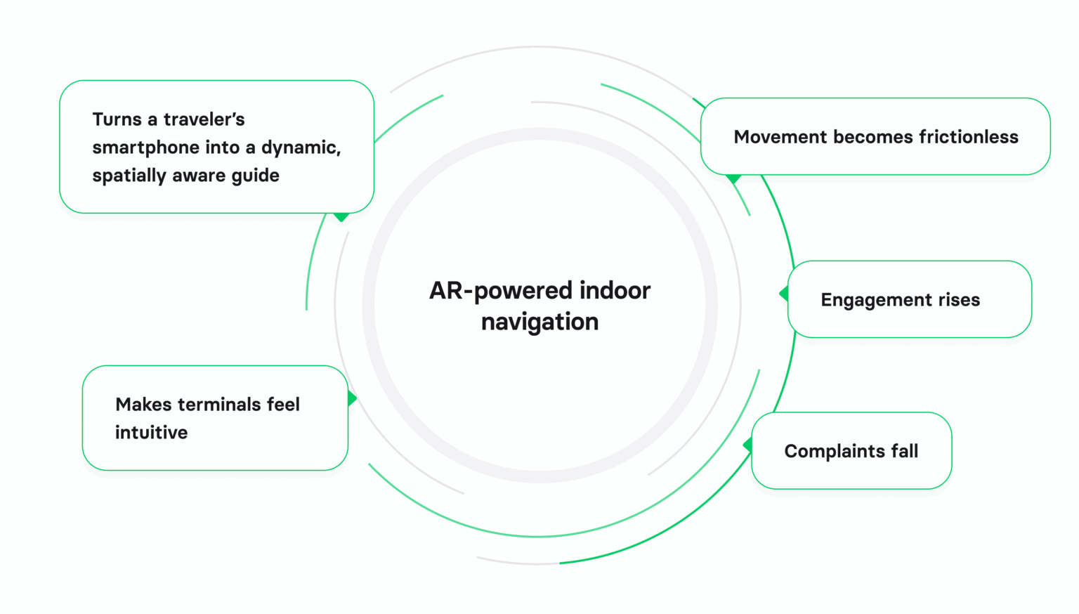 How to implement AR indoor navigation at airports in 2026 | Volpis