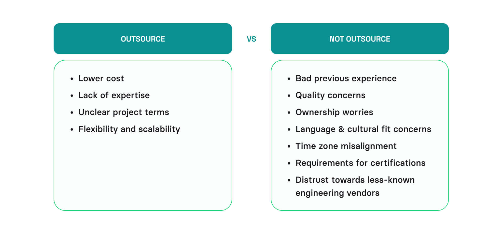 Expert View on Software Development Outsourcing Models
